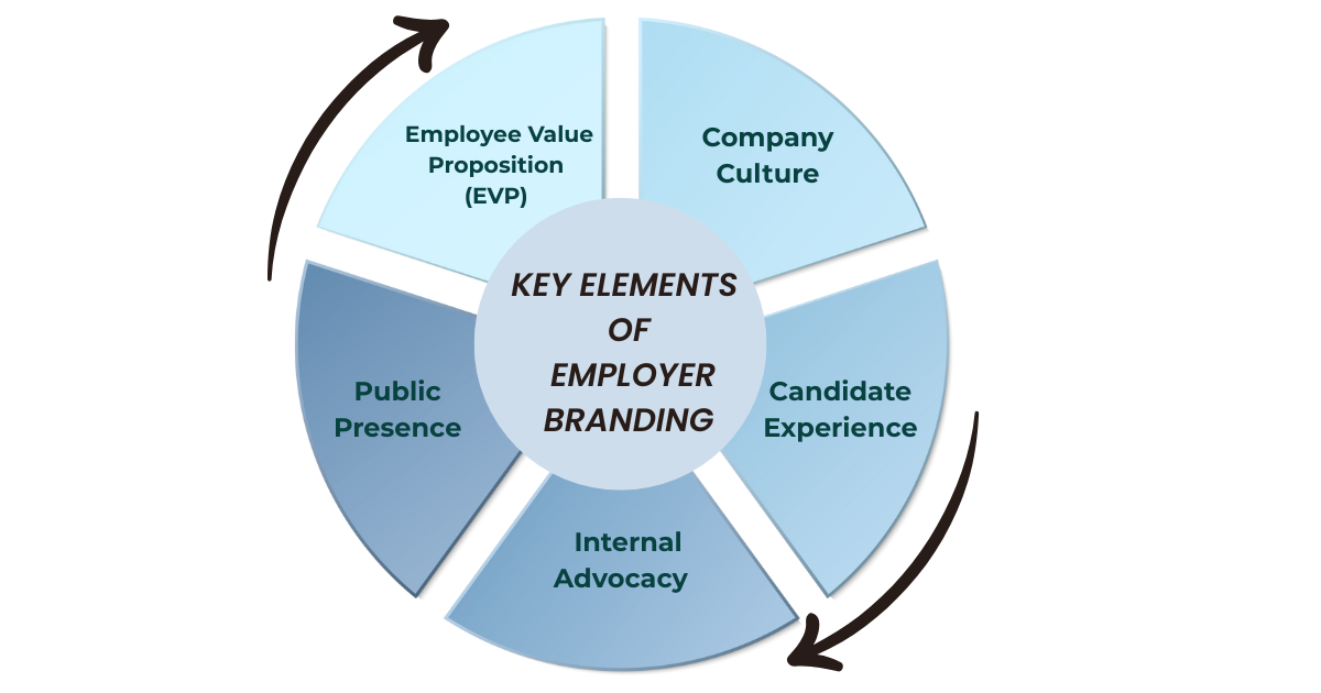 What Is Employer Branding, and Why It Matters More Than Ever - WorkSure