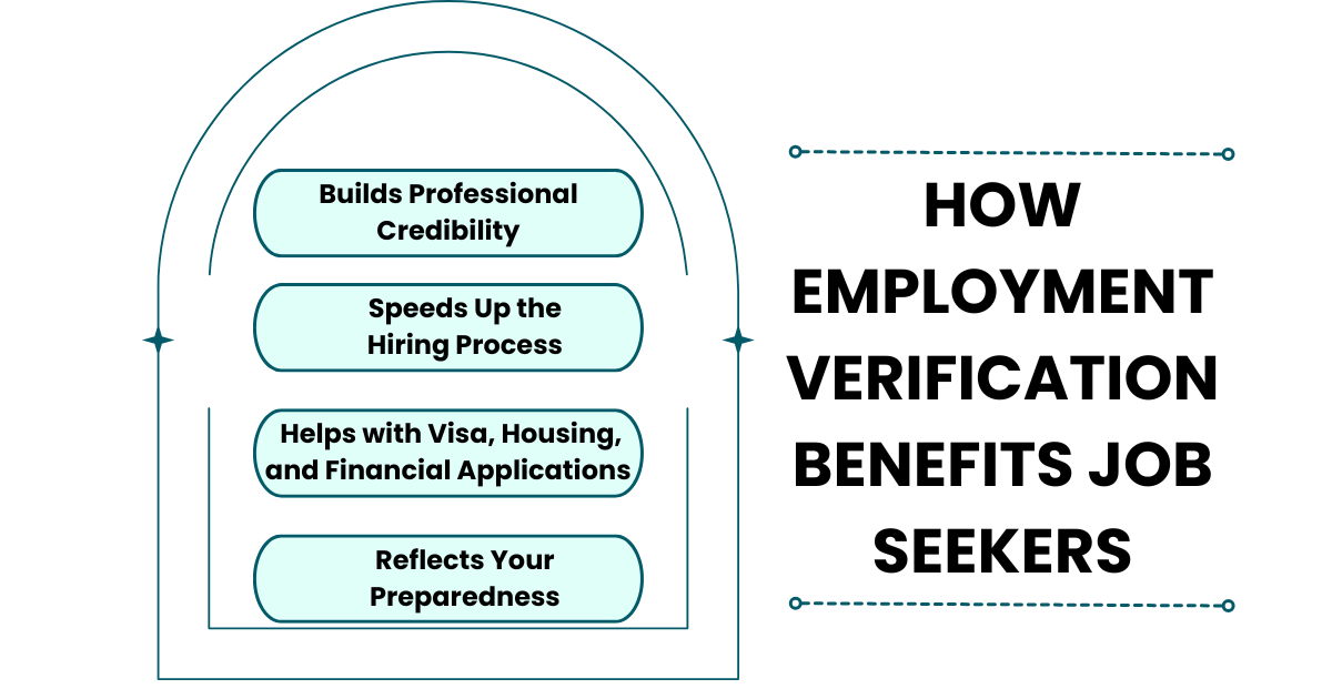 What is Employment Verification and Why it Matters? - WorkSure